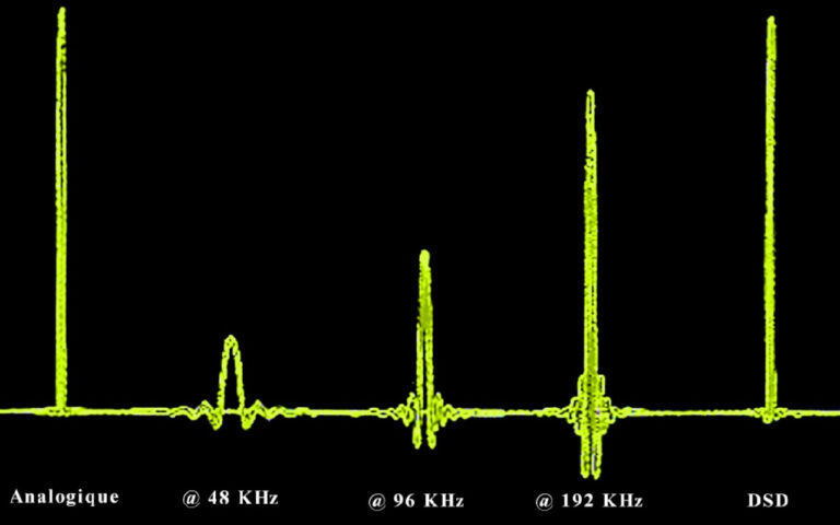 Impulse Responses: O Guia Definitivo - Pedalpedia - Pedais e Pedaleiras